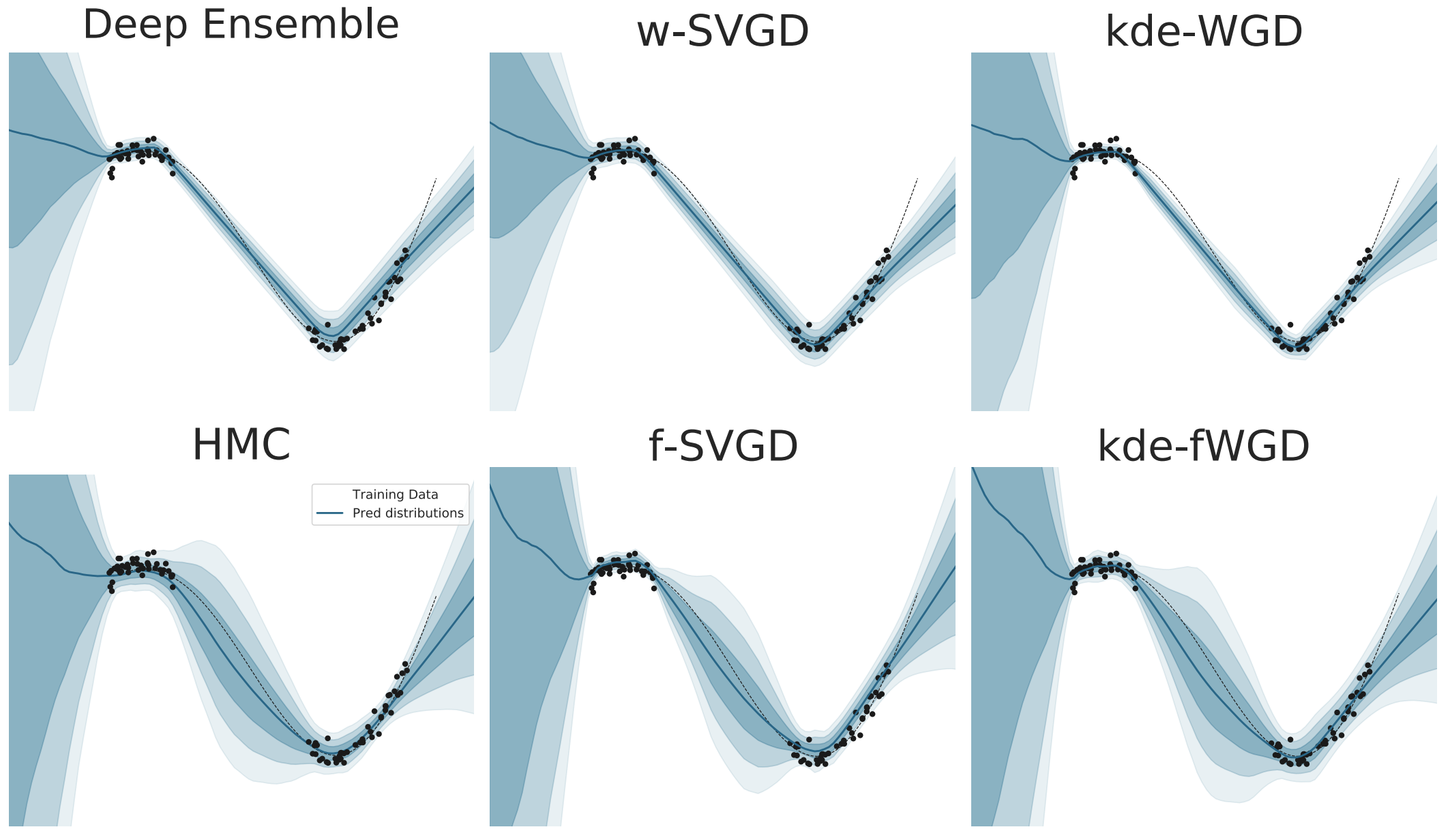 Repulsive deep ensembles are Bayesian | Vincent Fortuin