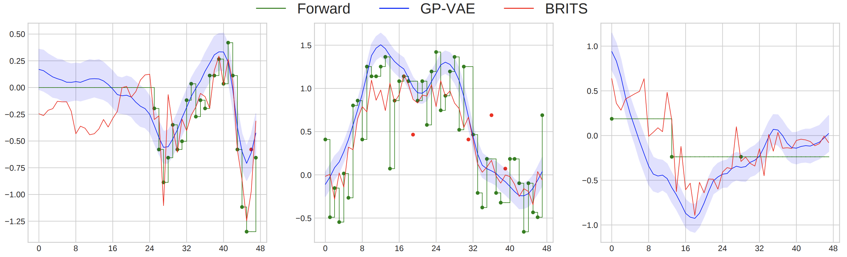 GP-VAE: Deep probabilistic time series imputation | Vincent Fortuin GP-VAE: Deep probabilistic time series imputation | Vincent Fortuin