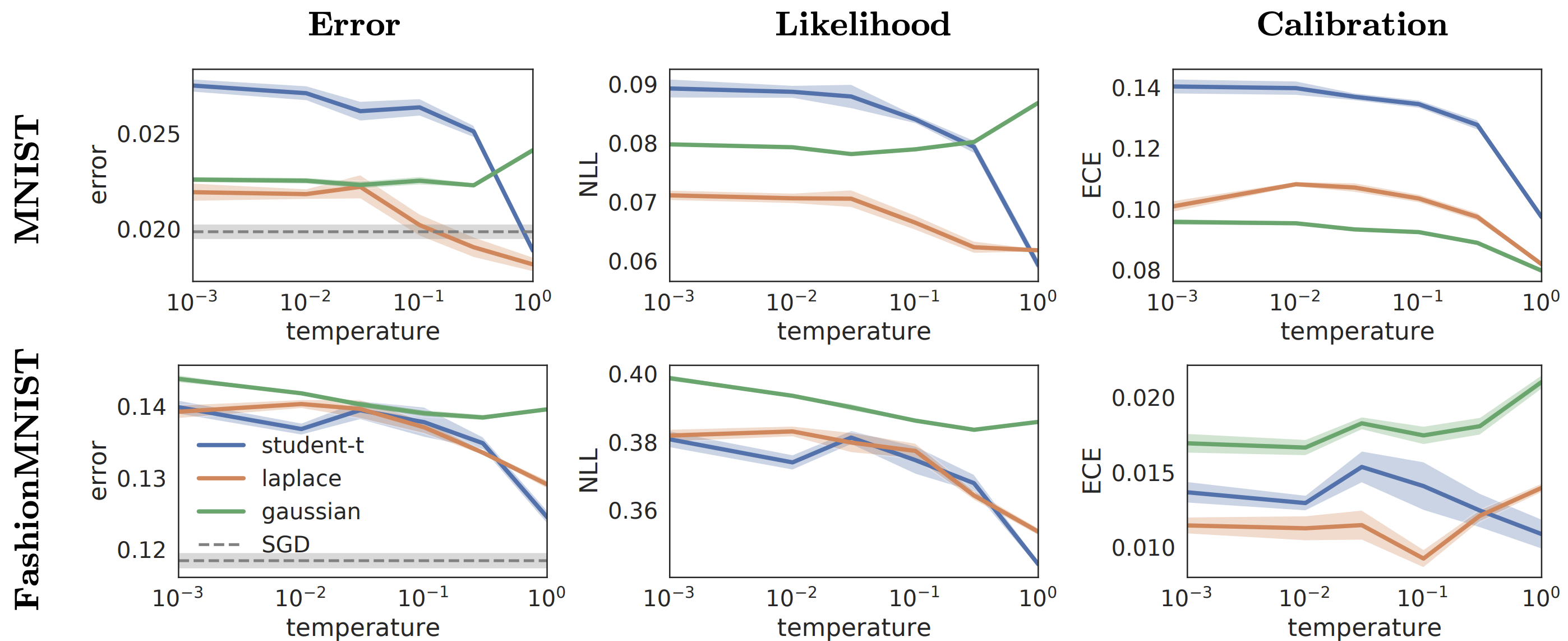 Bayesian neural network priors revisited | Vincent Fortuin Bayesian neural network priors revisited | Vincent Fortuin